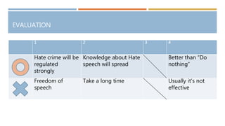 Hate speech | PPTX