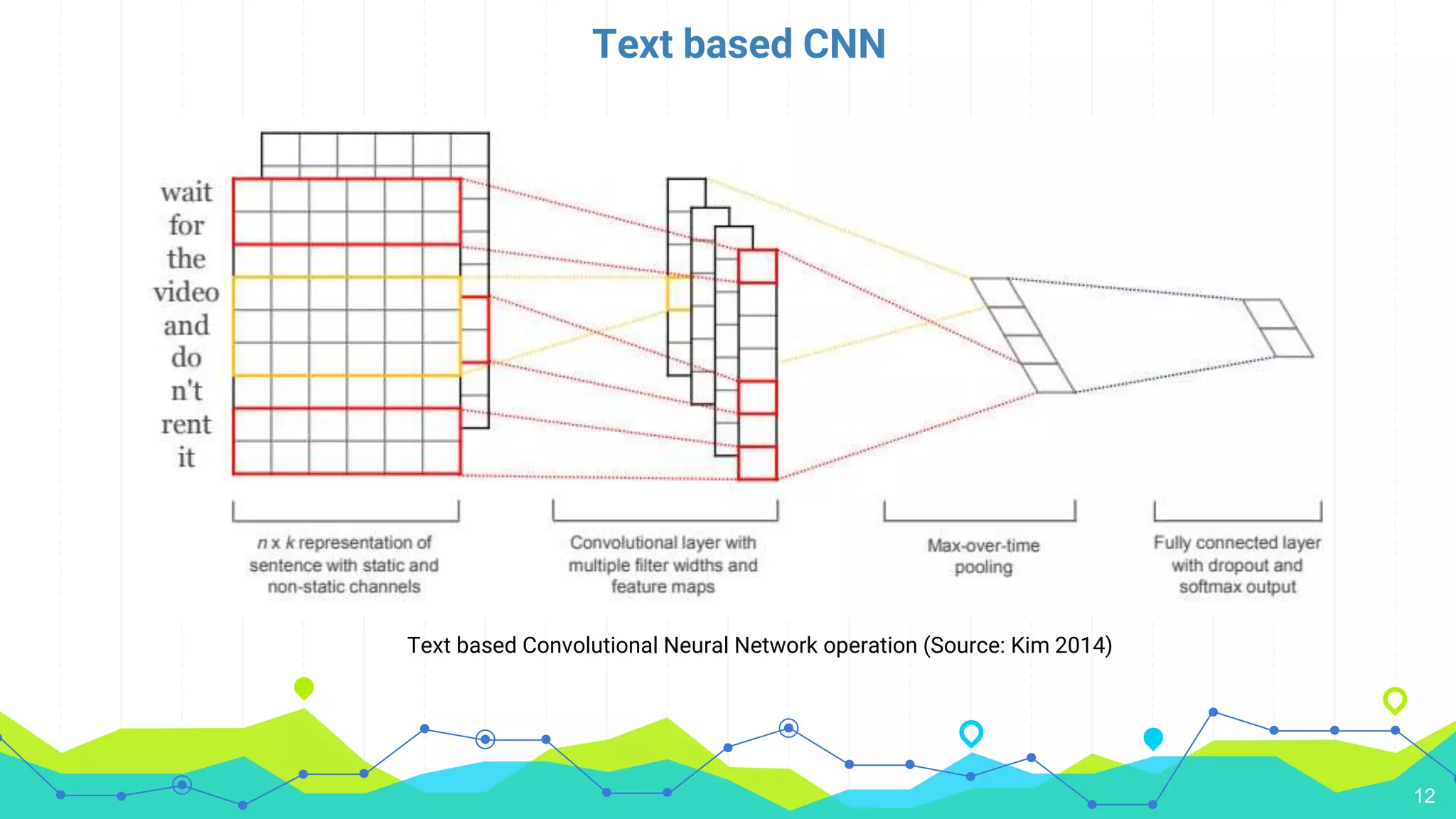 Hate speech detection | PPTX