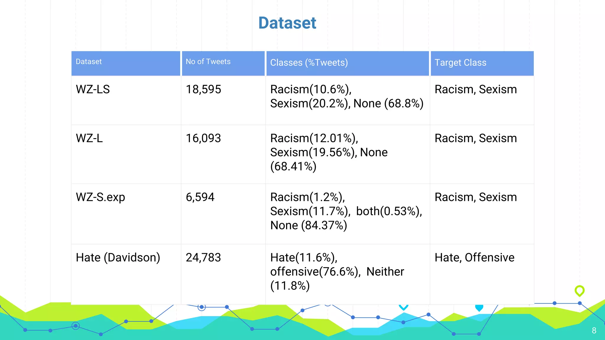 Hate speech detection | PPTX