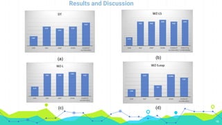 Hate speech detection | PPTX
