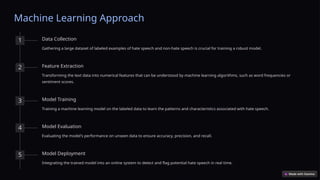hate speech detection system using machine learning | PPT