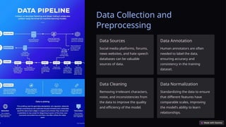 hate speech detection system using machine learning | PPT