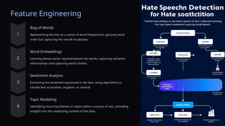 hate speech detection system using machine learning | PPTX