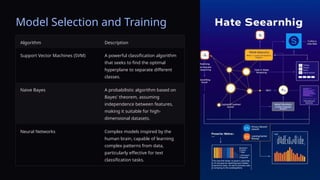 hate speech detection system using machine learning | PPTX