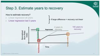 Evaluating 30 Years of Landsat Data for Vegetation Disturbance and ...