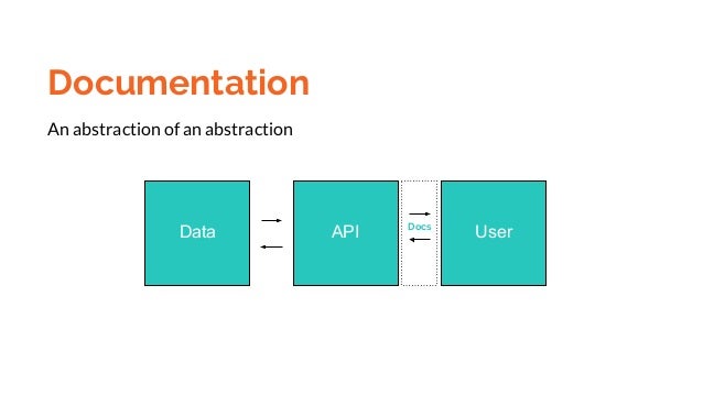 LF_APIStrat17_Standards and Definitions of Your APIs and Why Words Ma…
