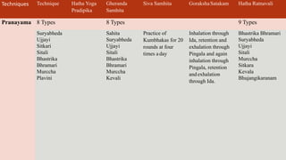 Hatha Yoga Texts.pptx