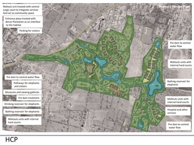 Hathi gaon.ppt | Zoos & Aquariums | Attractions