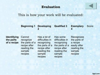 Ha thi vu ha edgt940 how to write a recipe in english | PPT | Homework ...