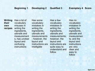 Ha thi vu ha edgt940 how to write a recipe in english | PPT | Homework ...