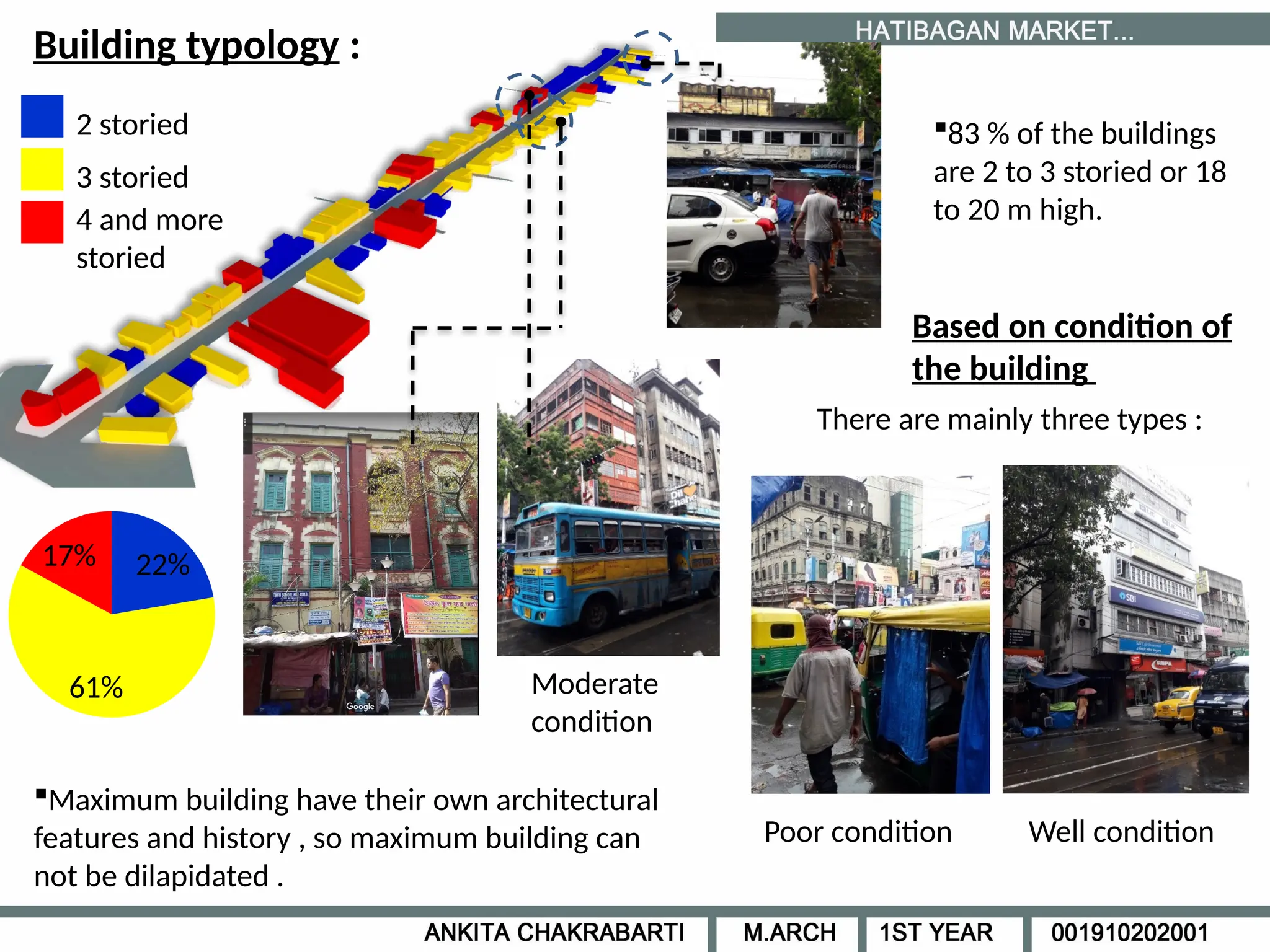 hatibagan market study with design .pptx