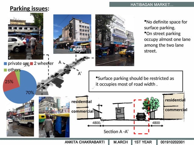 hatibagan market study with design .pptx