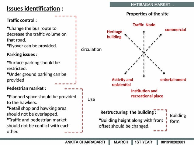 hatibagan market study with design .pptx
