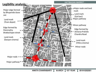 hatibagan market study with design .pptx