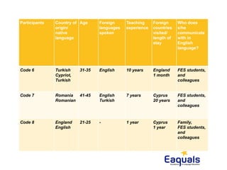 Hatice Asvaroglu: Intercultural communicative competence: are language ...