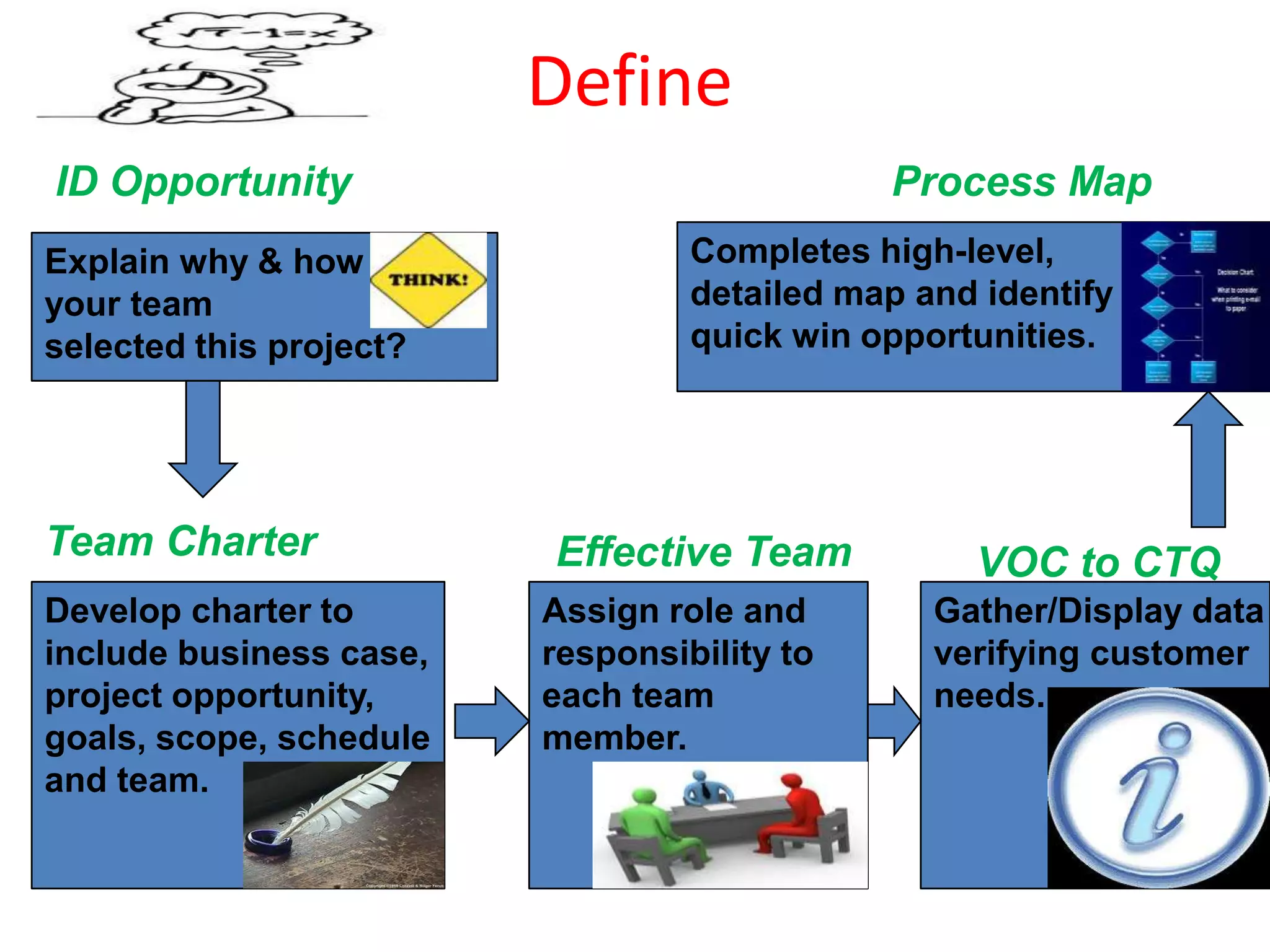 quality improvement project | PPTX