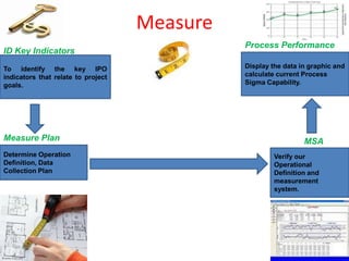 quality improvement project | PPT