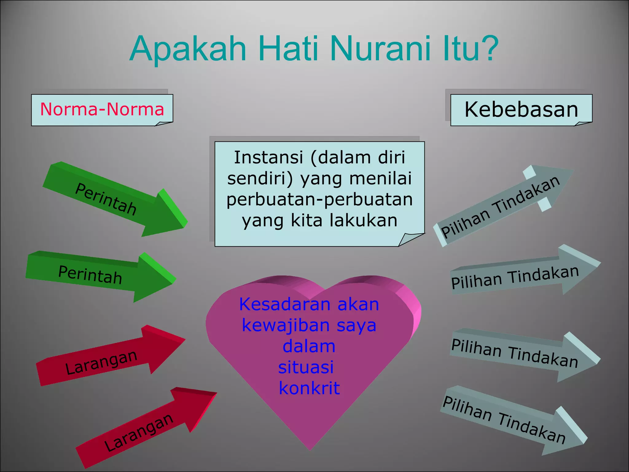 Hati nurani | PPT