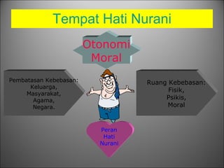 Hati nurani | PPT