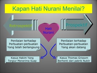 Hati nurani | PPT