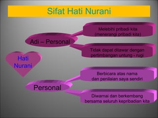 Hati nurani | PPT