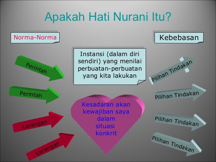 Hati nurani