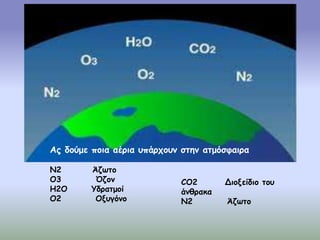 H atmosfaira ths ghs | PPT