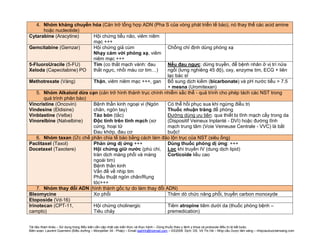 Quản lý ADR hóa trị liệu ung thư | PDF