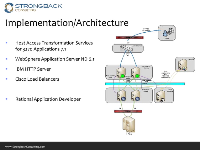 IBM Rational HATS Overview 2013 | PPT