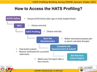 HATS Profiling Briefing (How to Access the HATS Profiling?) .pptx