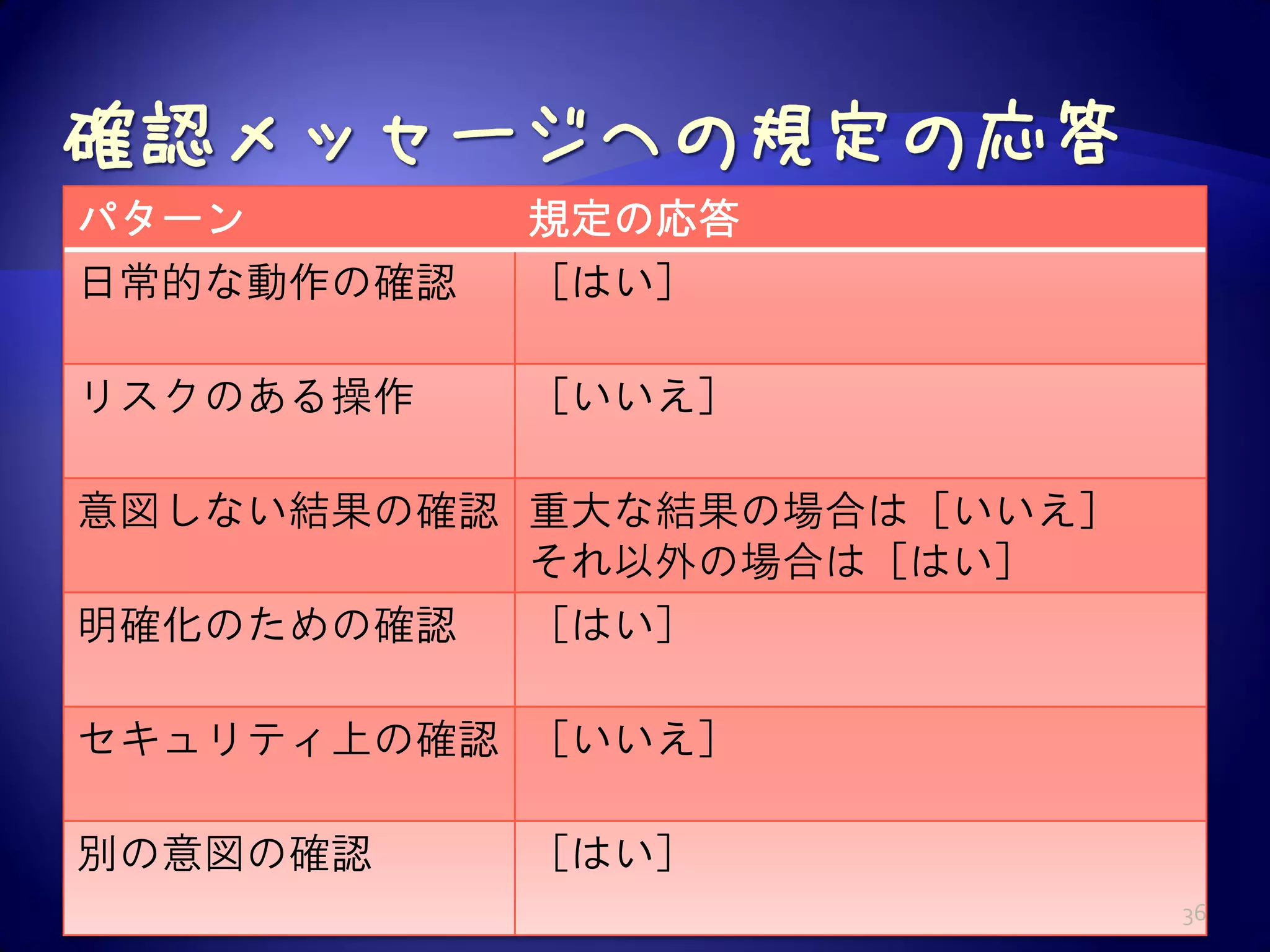 Windows 7 UX Applications | PPT