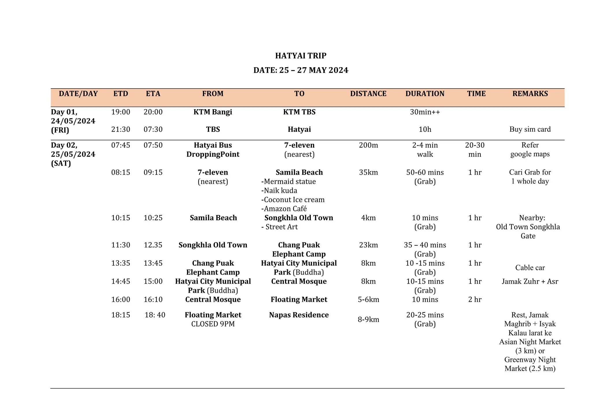 Travel to Hatyai, Thailand - Itinerary 4D3N | PDF