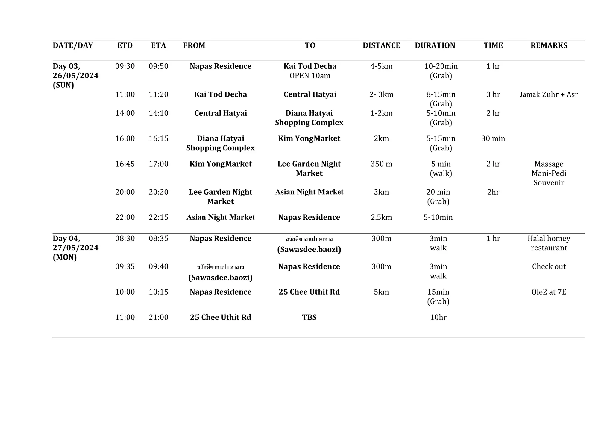 Travel to Hatyai, Thailand - Itinerary 4D3N | PDF