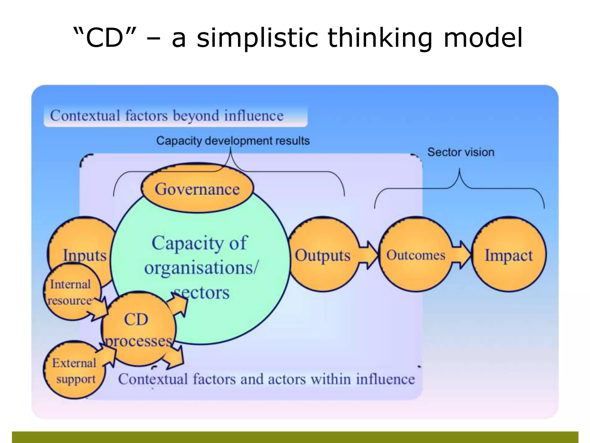 Migration - delivering capacity building to EU partner countries | PPTX