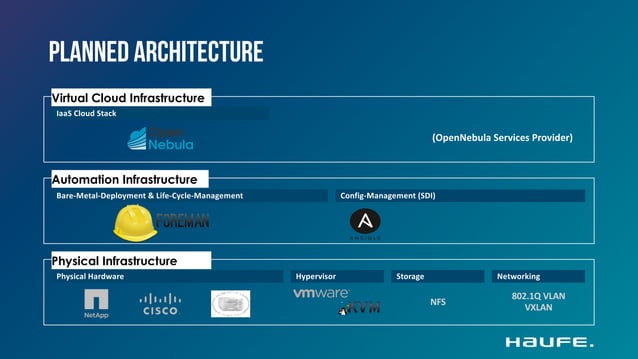 Replacing vCloud with OpenNebula | PPT