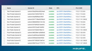 Replacing vCloud with OpenNebula | PPT