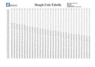 Haugh-Unit-Tabelle_1.pdf