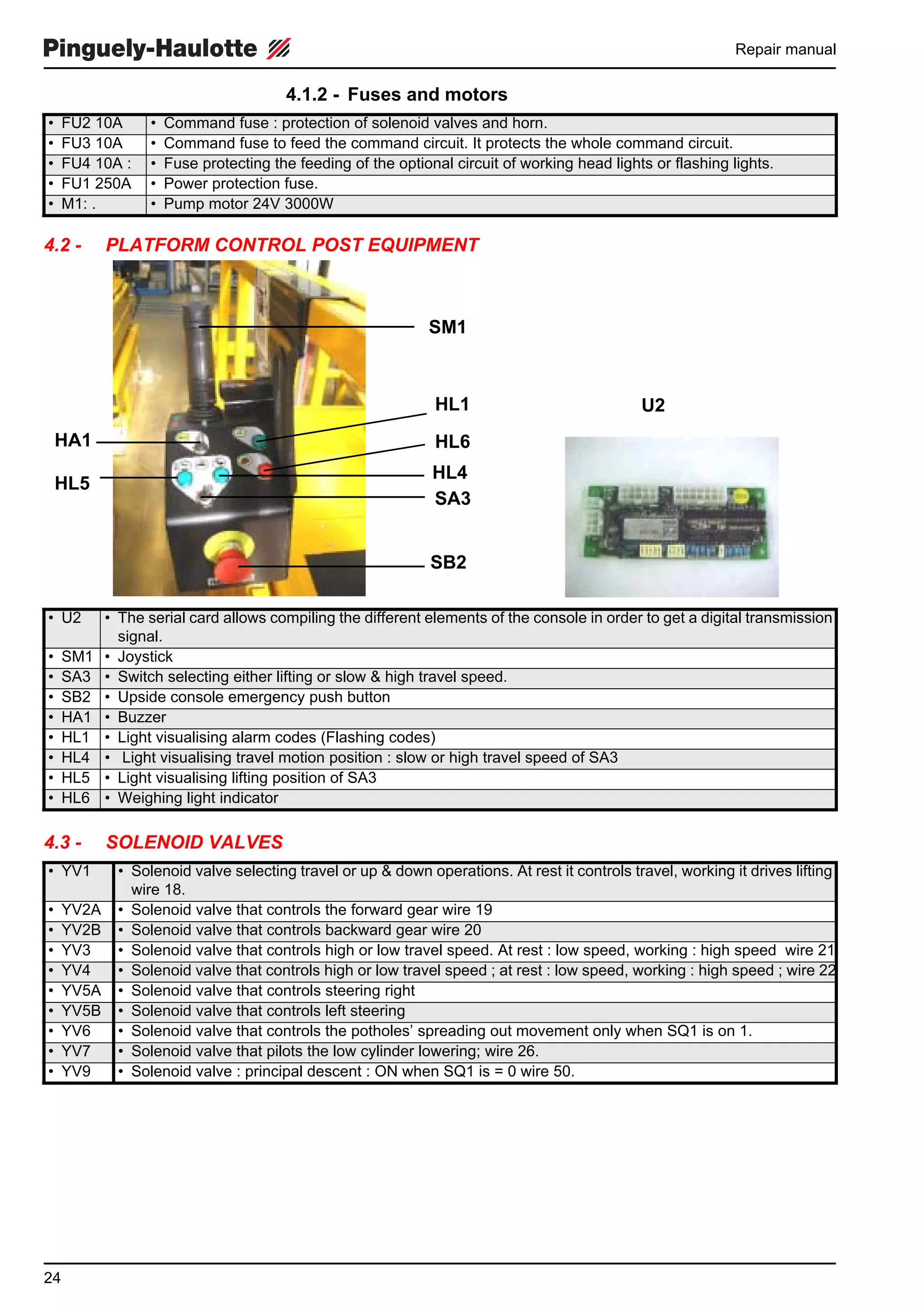 Haulotte 1930e | PDF