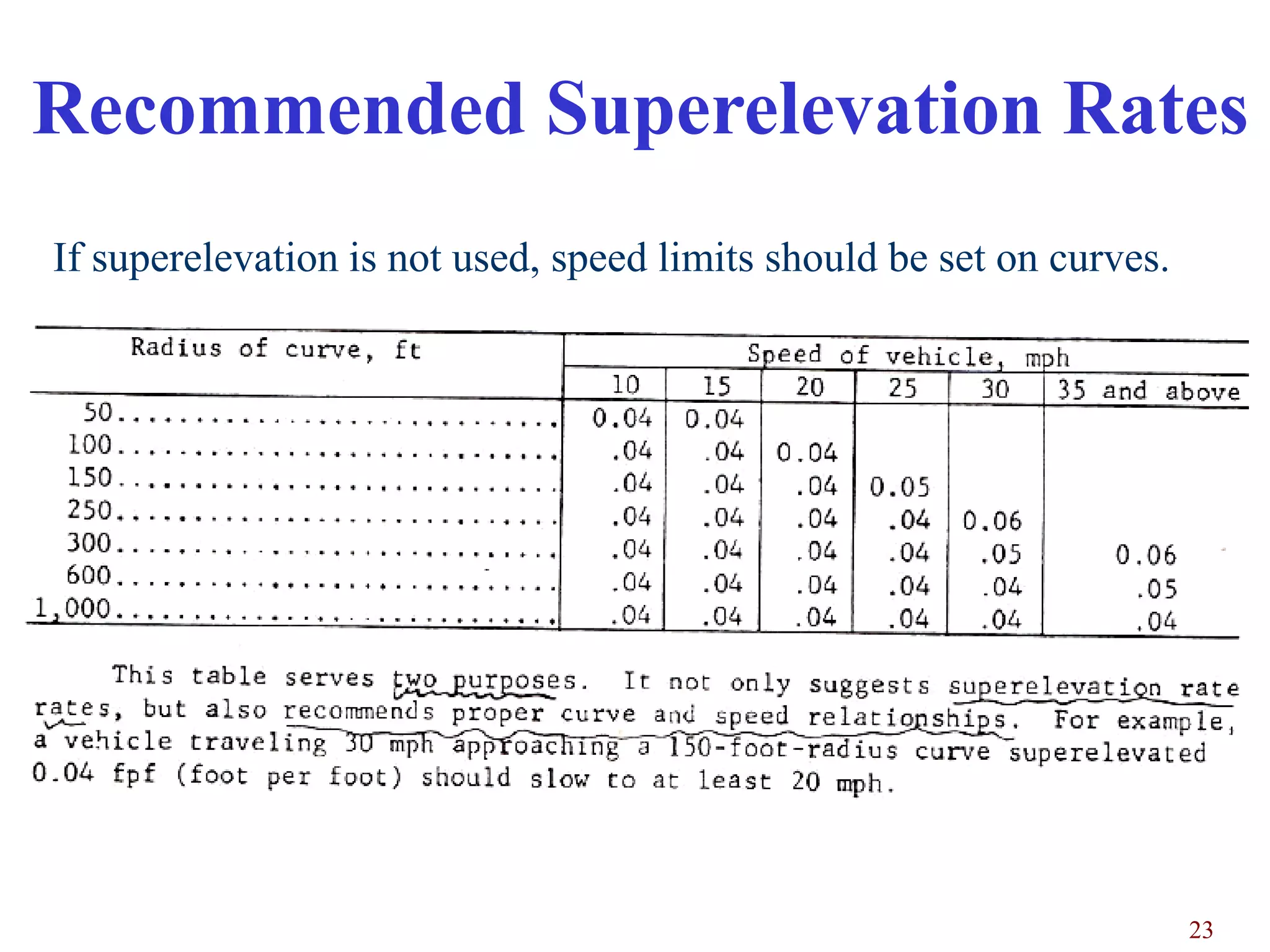 Haul road design | PDF