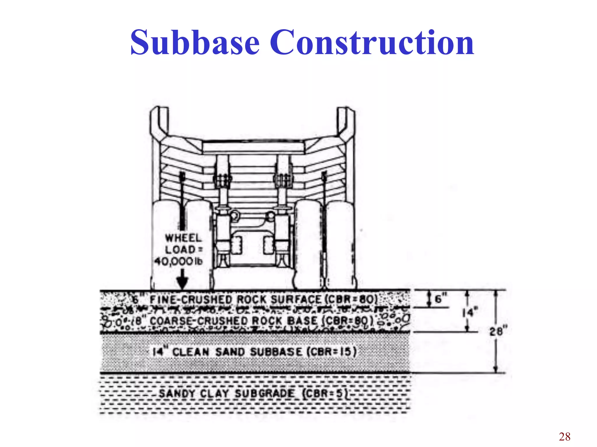 Haul road design | PDF