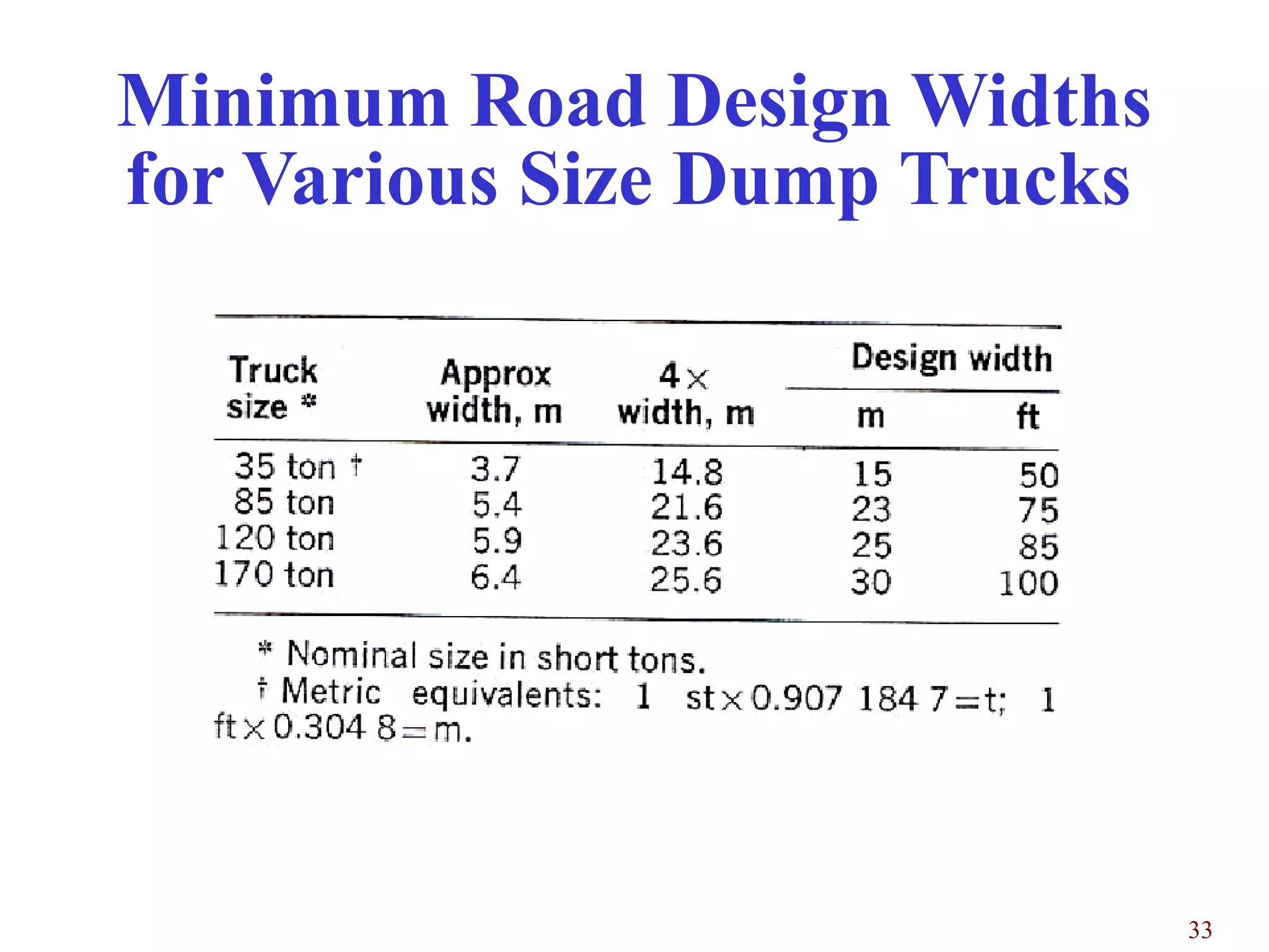 Haul road design | PDF