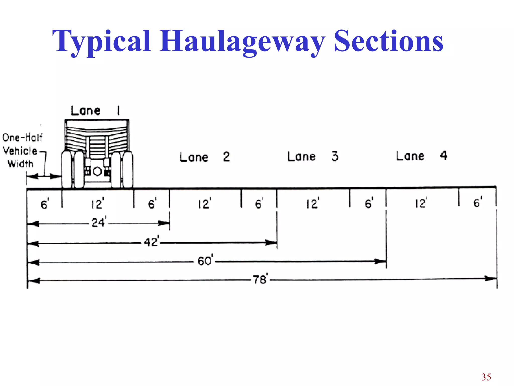 Haul road design | PDF