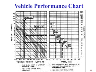 Haul road design | PDF