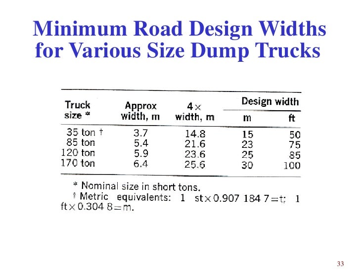 Haul road design