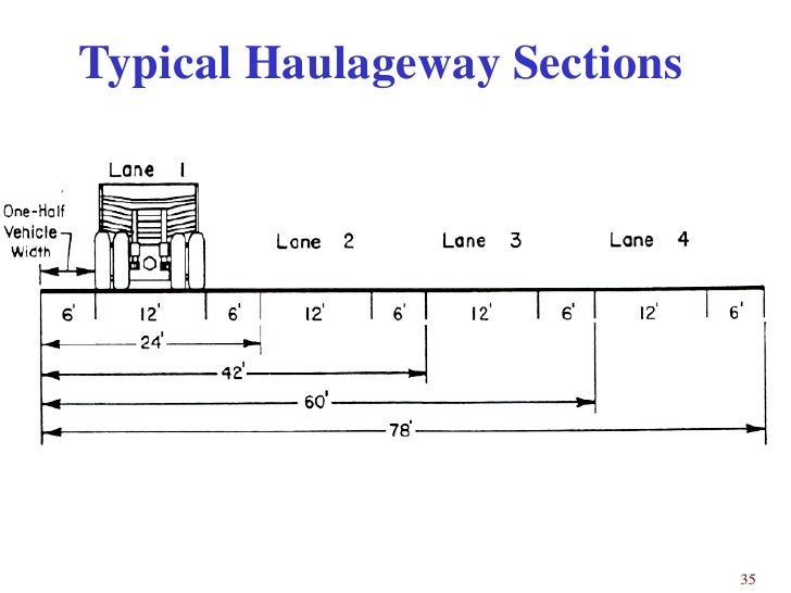 Haul road design