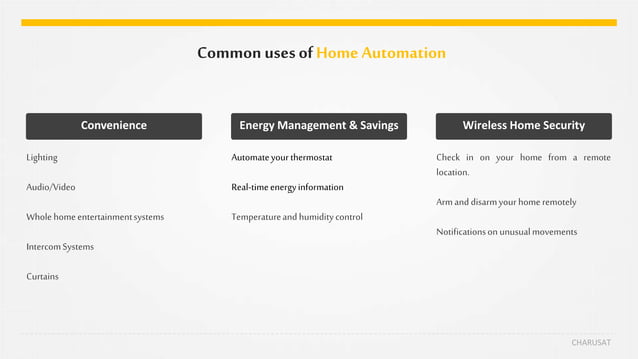 Home automation using raspberry pi | PPTX