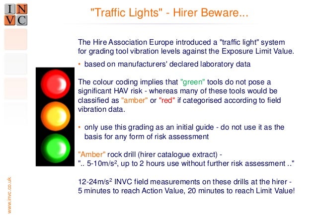 HAV Risk Management Best Practice - Myths and Reality