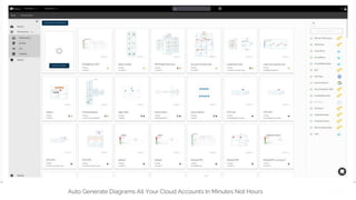 Hava - Diagram Examples | PPT