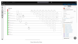 Hava - Diagram Examples | PPT