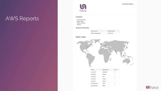 Hava - Diagram Examples | PPT